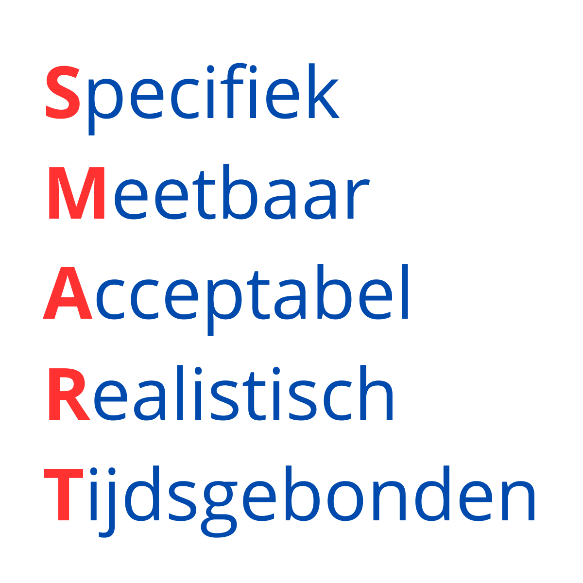 SMART uitleg & voorbeelden van SMART » Managementgoeroes.nl